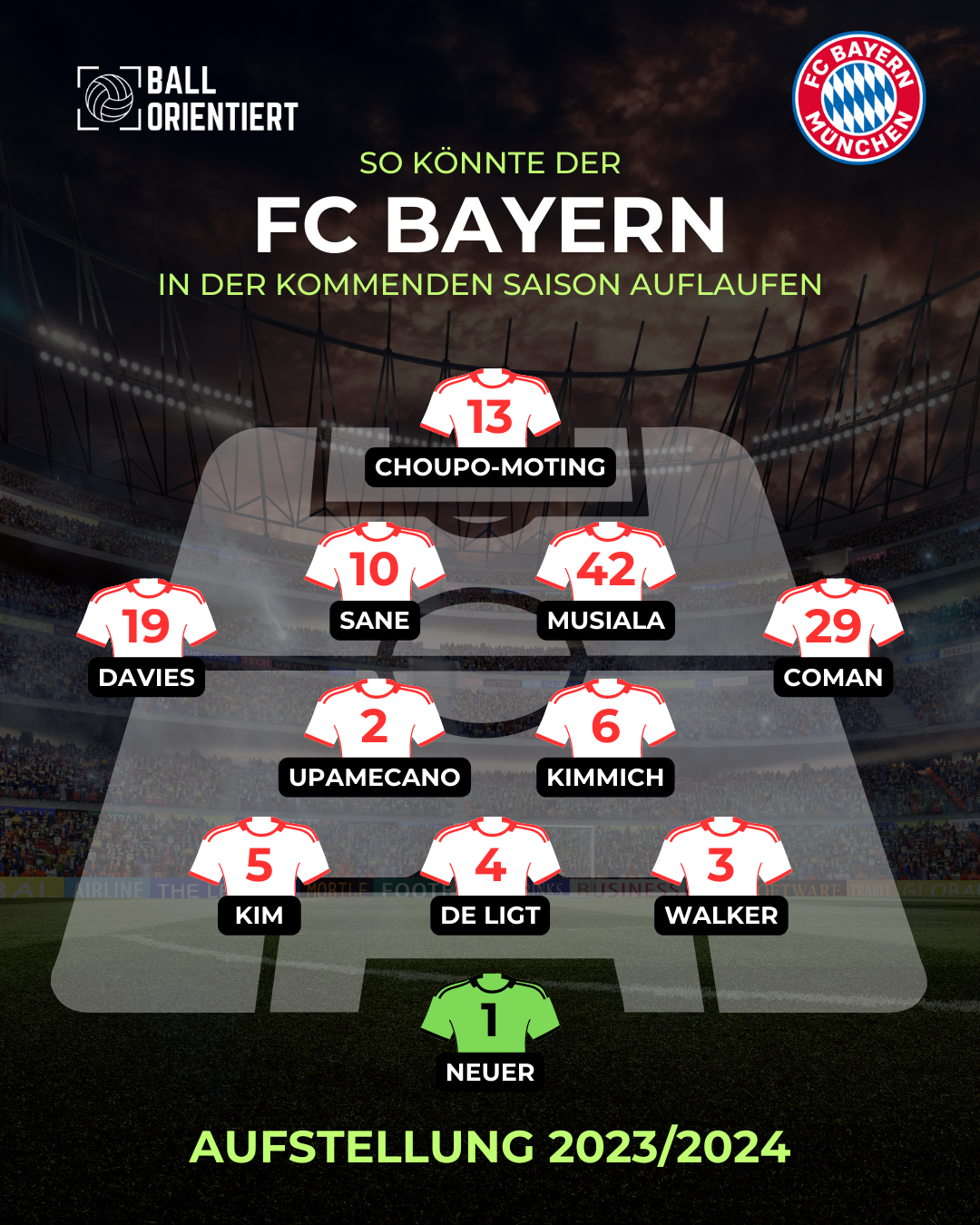 Aufstellung Fc Bayern